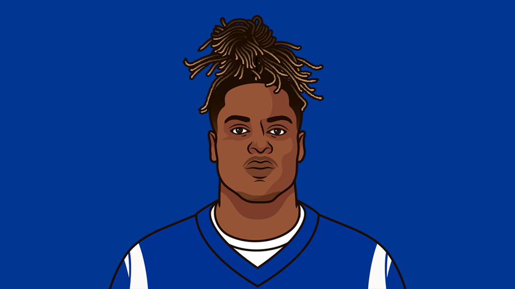 Scott City Rams Team Roster | StatMuse