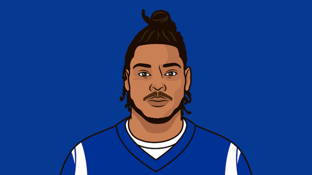 Jalen Ramsey Stats Vs Lions | StatMuse