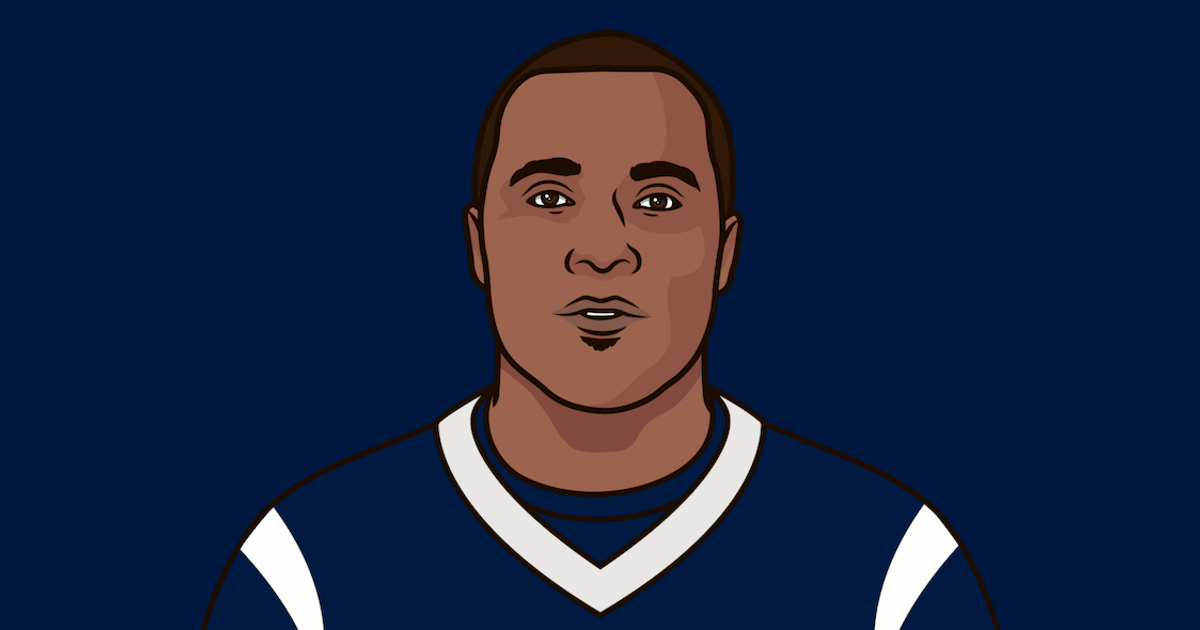 Rams Most Wins Season History | StatMuse