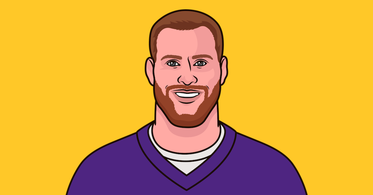 Carson Wentz Stats Each Game Last 10 Games | StatMuse