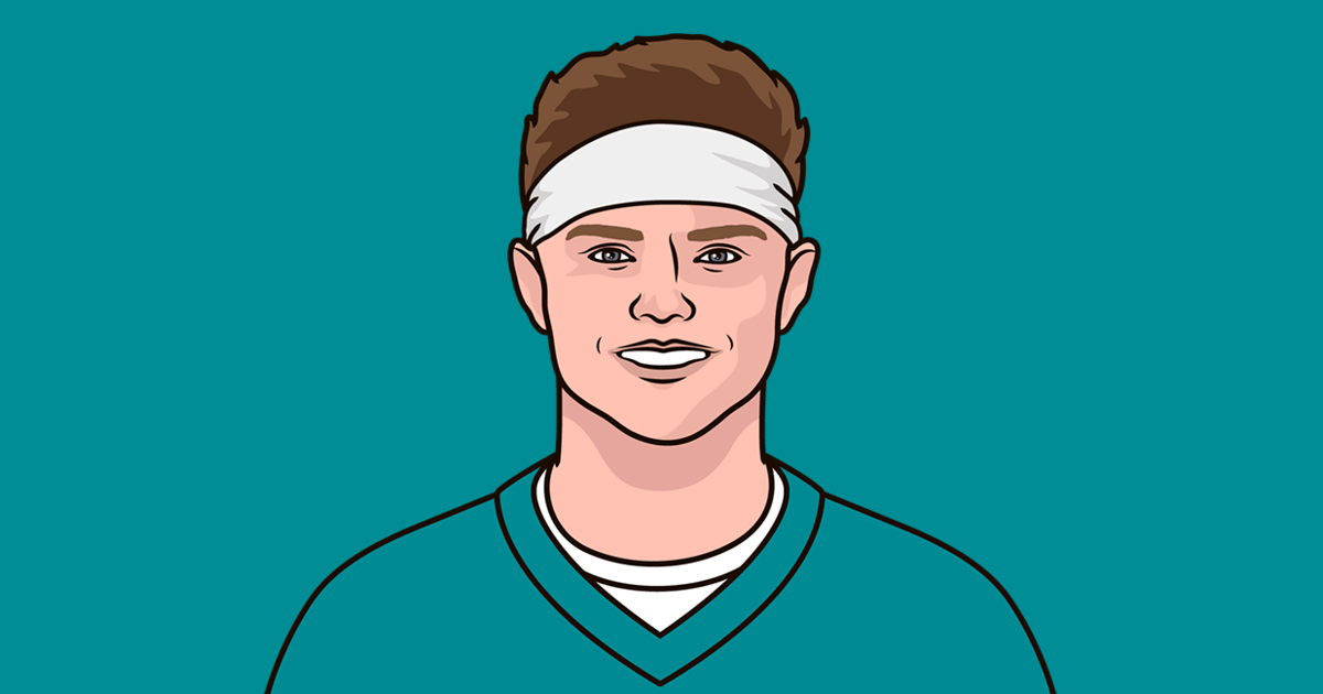 Dolphins Ats Since 7/31/22 Vs Nfc | StatMuse