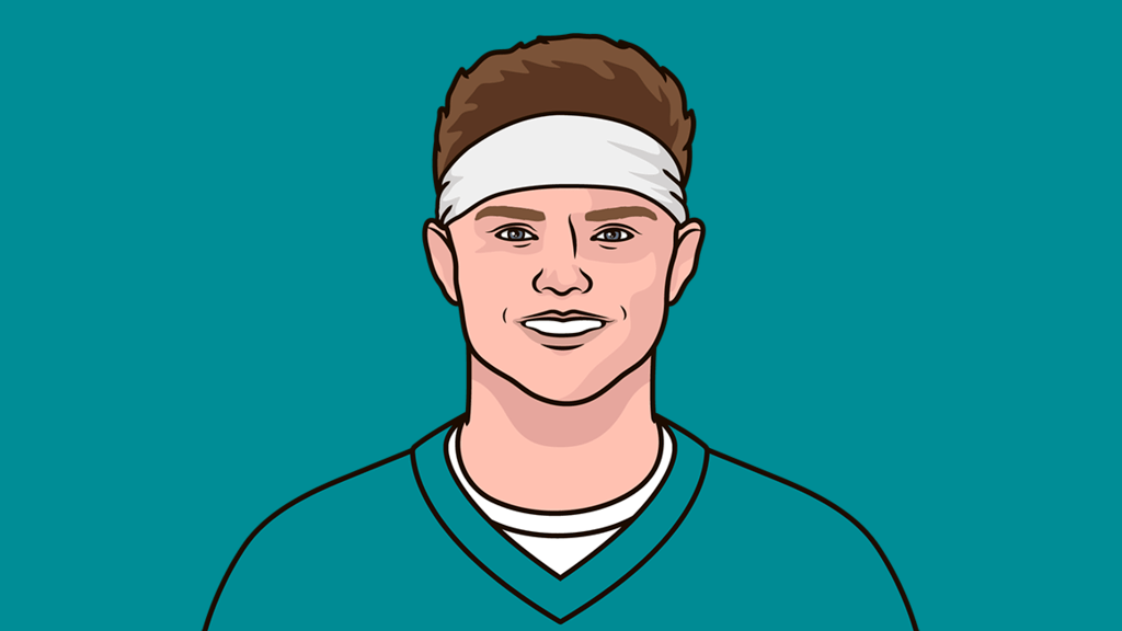 Miami Dolphins Last 15 NFL Regular Season Games | StatMuse