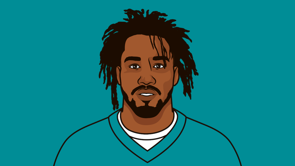 Jaylen Waddle Vs Buccaneers | StatMuse