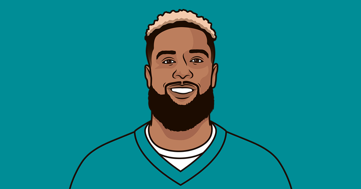 Dolphins Box Score Week 13 2024 | StatMuse Dolphins Box Score Week 13 2024 | StatMuse