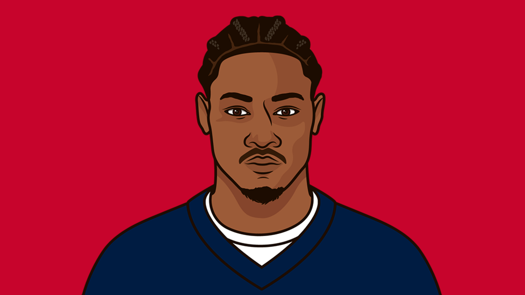 Stefon Diggs Career Home 100+ Receiving Yard Games | StatMuse