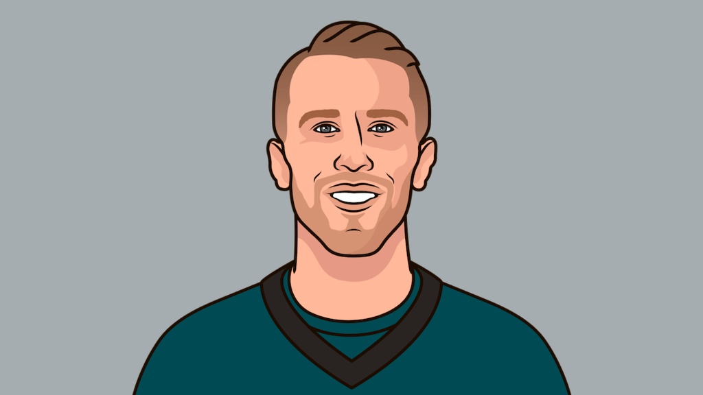 Nick Foles All-time Passing Tds | StatMuse