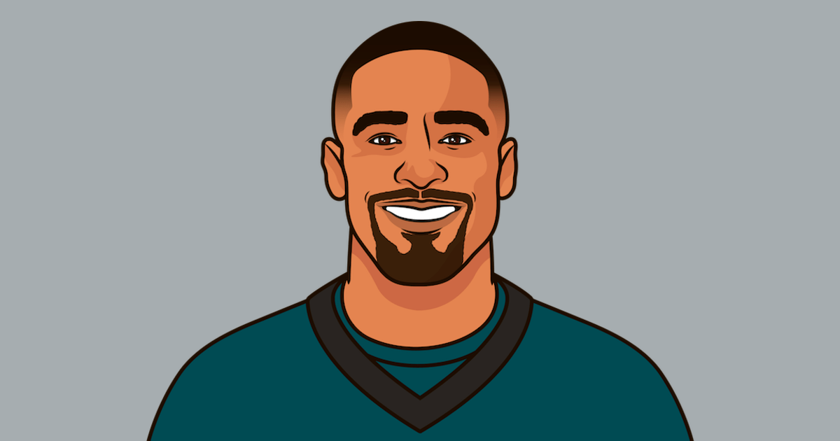 Jalen Hurts Career Tds Away Vs Nfc East | StatMuse