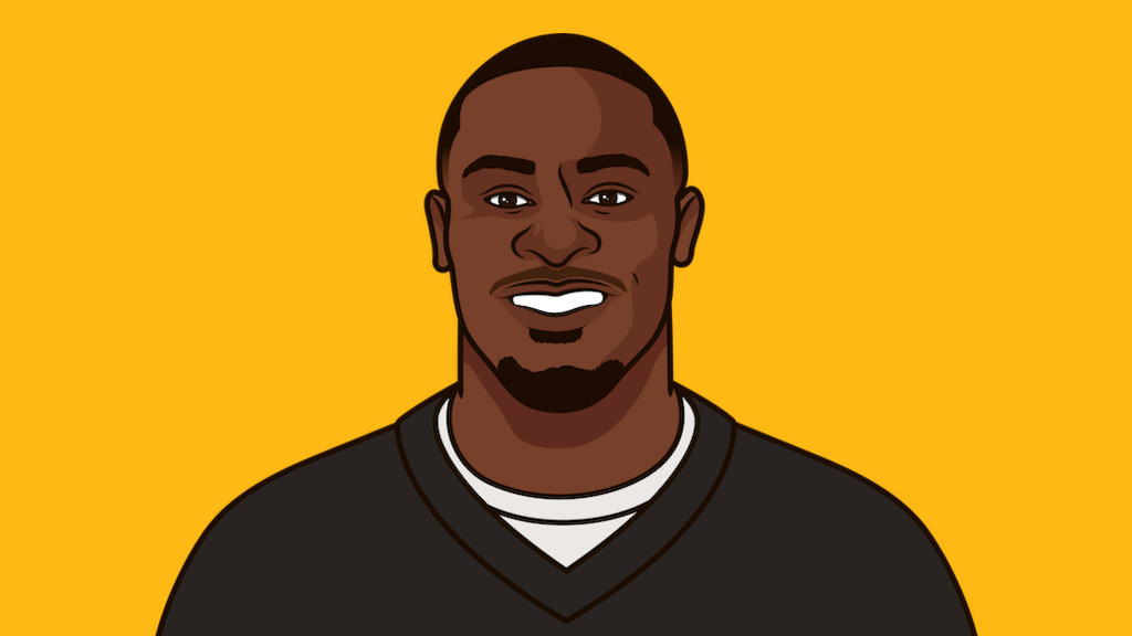 Starting Wide Receivers Game Log Vs Bengals | StatMuse