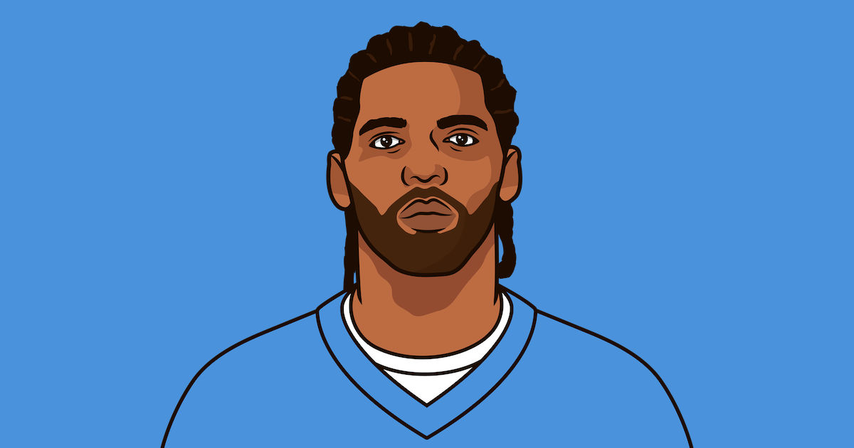 Tennessee Titans Stats 2010 To 2024 Season | StatMuse