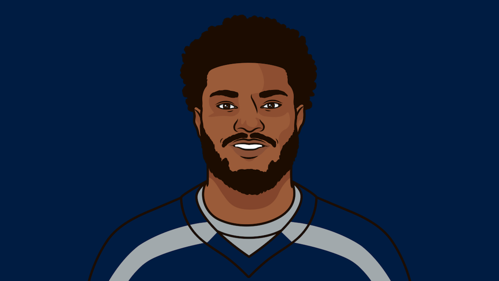 How Many Division Championships Have The Seahawks Won | StatMuse