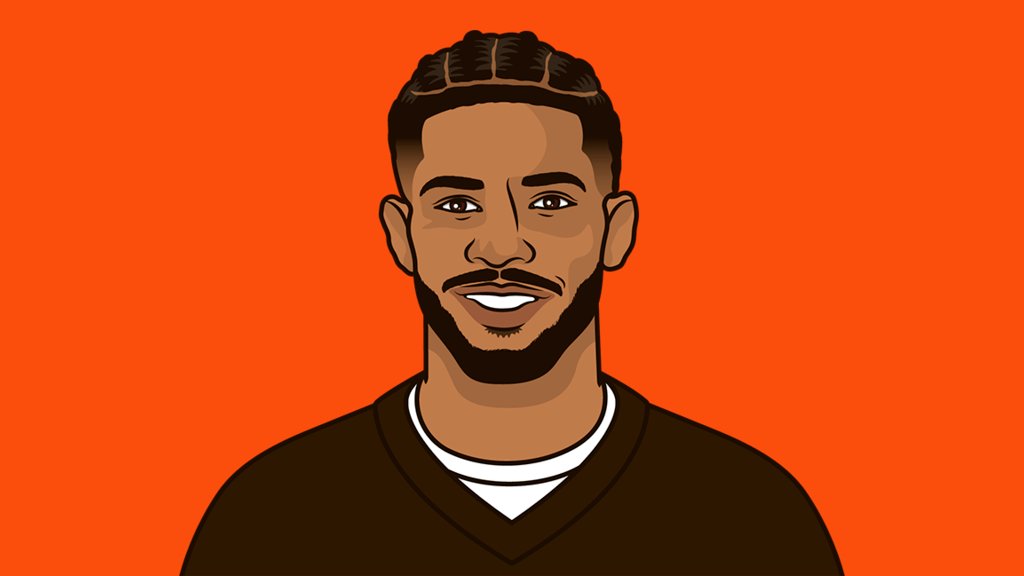 49ers A Alltime Record And Browns Vs Afc Road | StatMuse