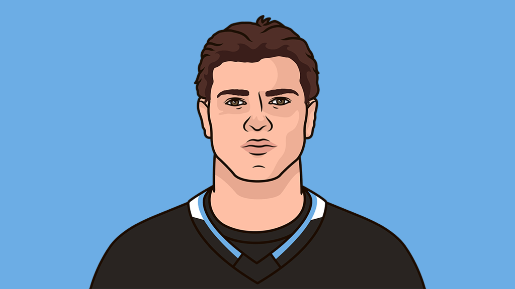 Uta Last 10 Games | StatMuse