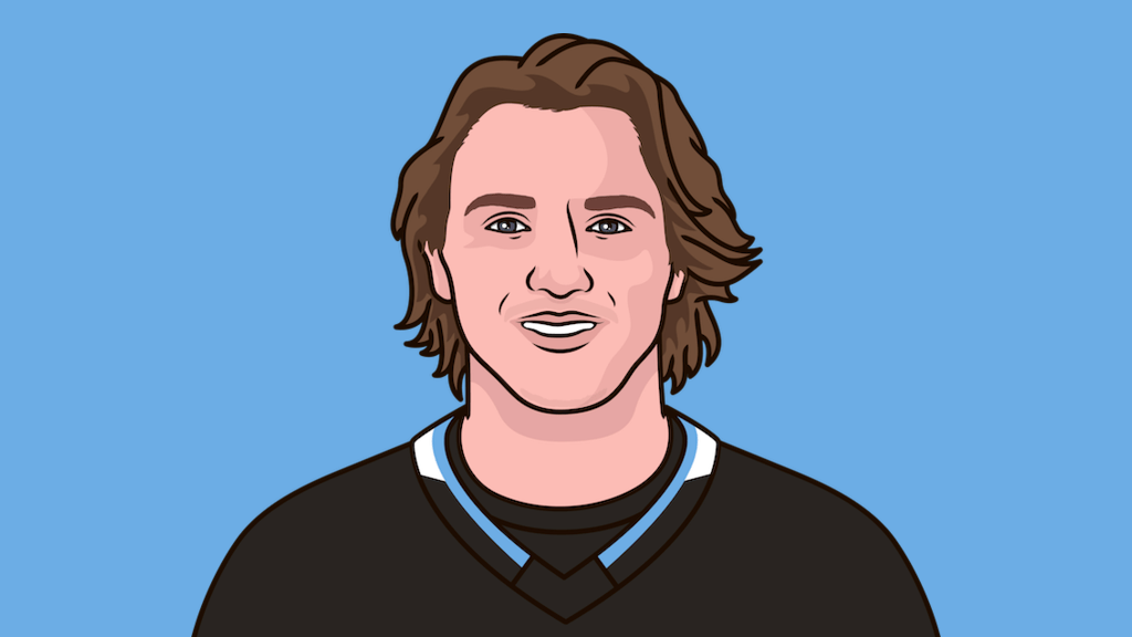 Logan Cooley Hat Tricks | StatMuse