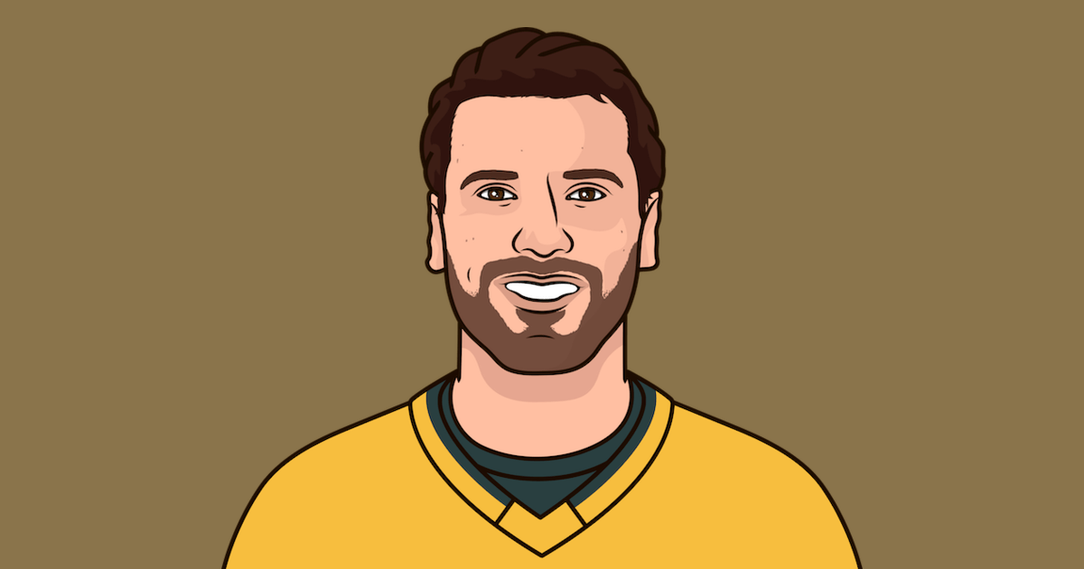 Shea Theodore All-time Points | StatMuse