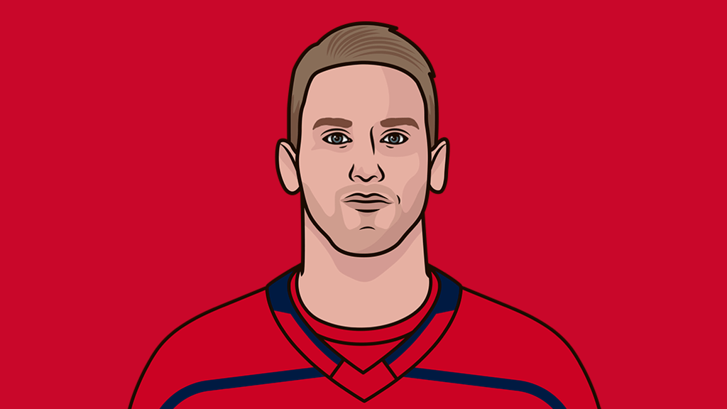 Washington Capitals All-time Record Vs Anaheim Ducks In December | StatMuse