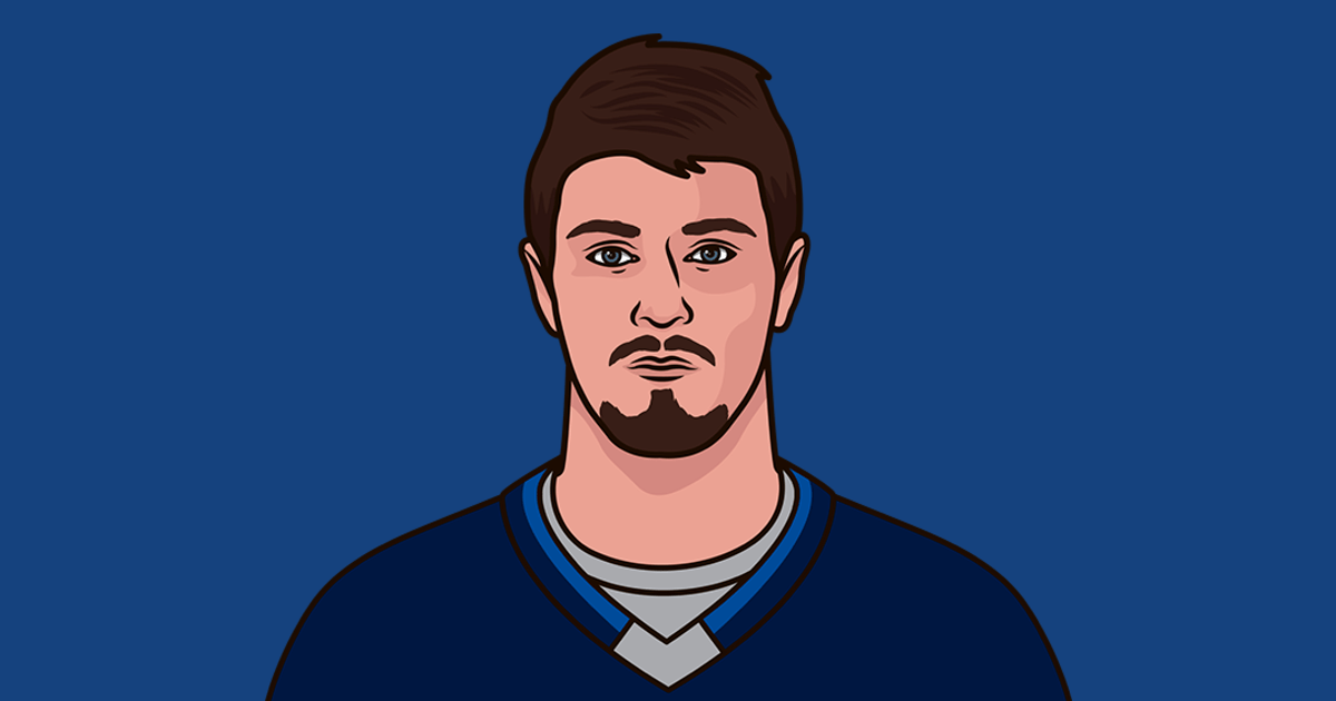 Scheifele Last 10 Games Vs Minnesota Wild Home | StatMuse