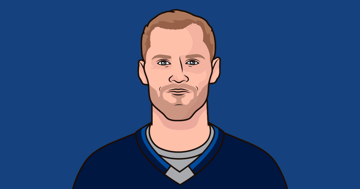 NHL Team Powerplay Percentage Rankings In 2024 2025 | StatMuse