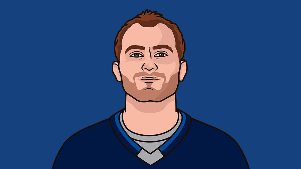 Gabriel Vilardi Last 10 Games Vs Oilers | StatMuse