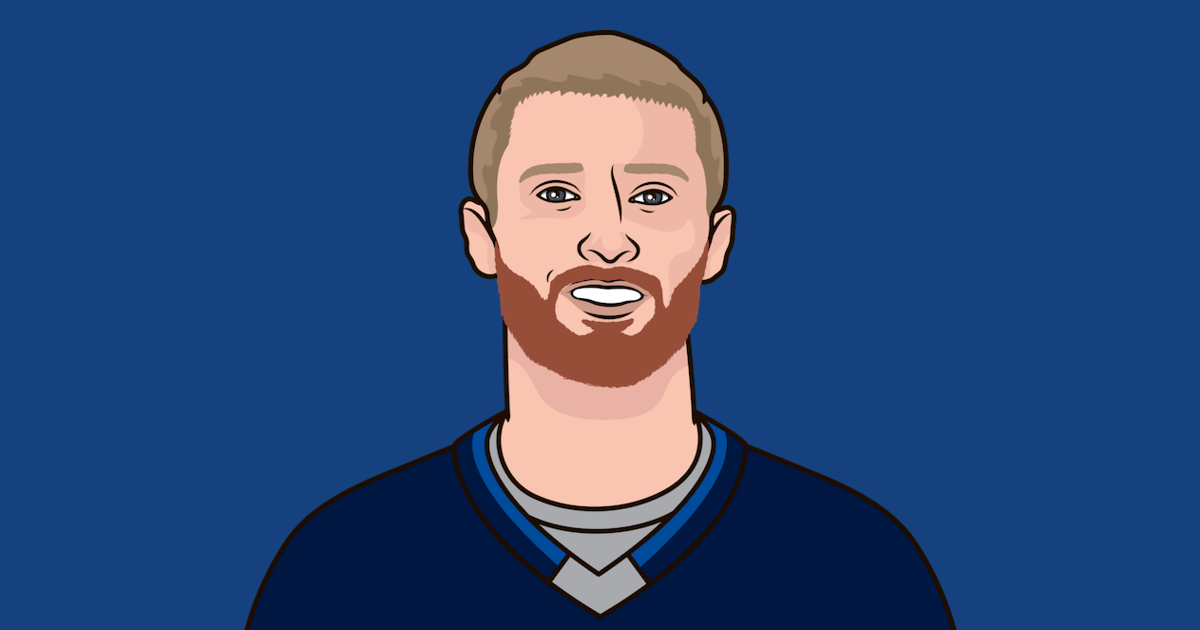 Winnipeg Jets Vs Anaheim Ducks Last 5 Games | StatMuse