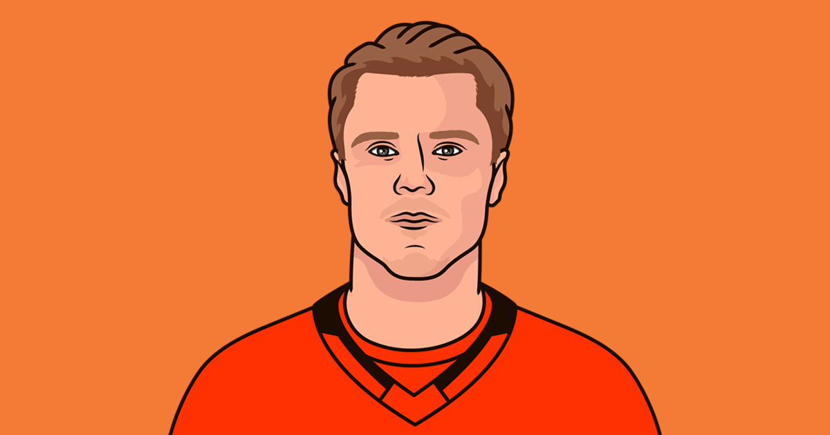 Ducks Vs Blue Jackets Scores Last 10 Games | StatMuse