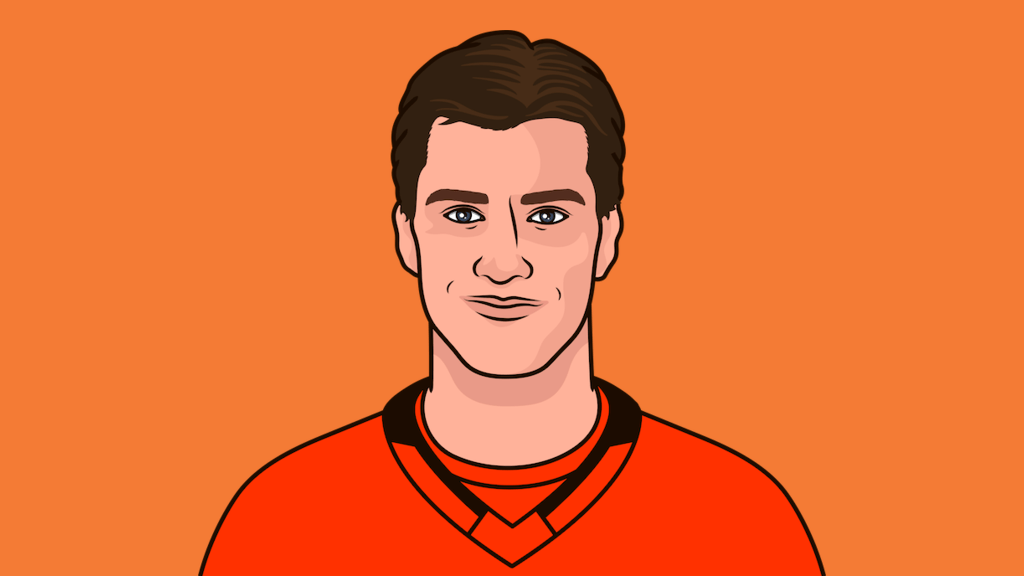 Ana Ducks Record Vs Stl Blues Last 10 Games | StatMuse