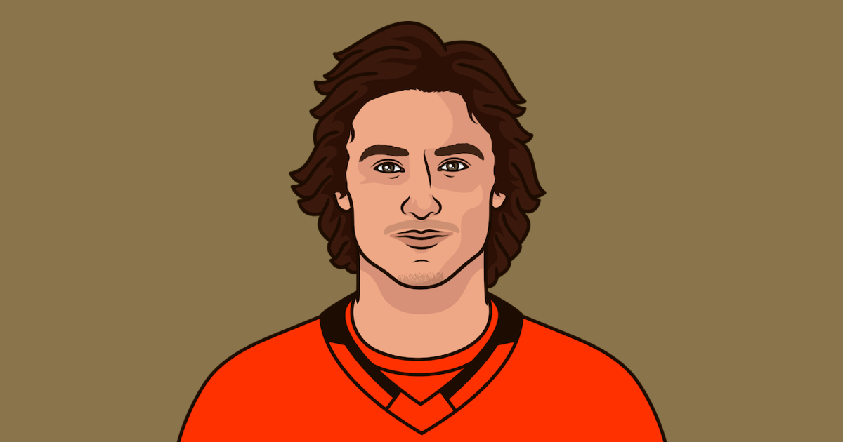 Ducks Log Home Vs Coyotes | StatMuse