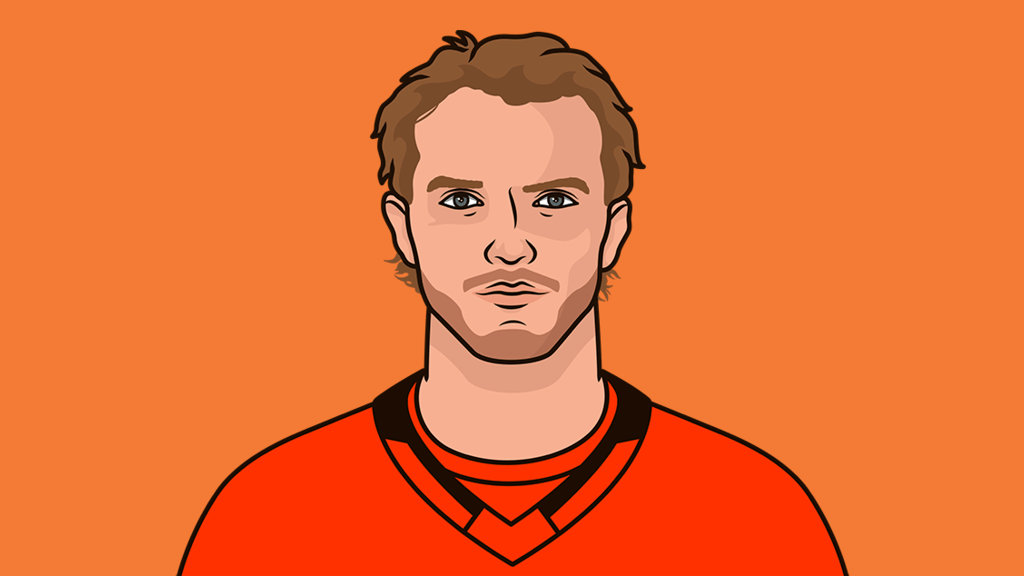 Troy Terry Against Utah | StatMuse