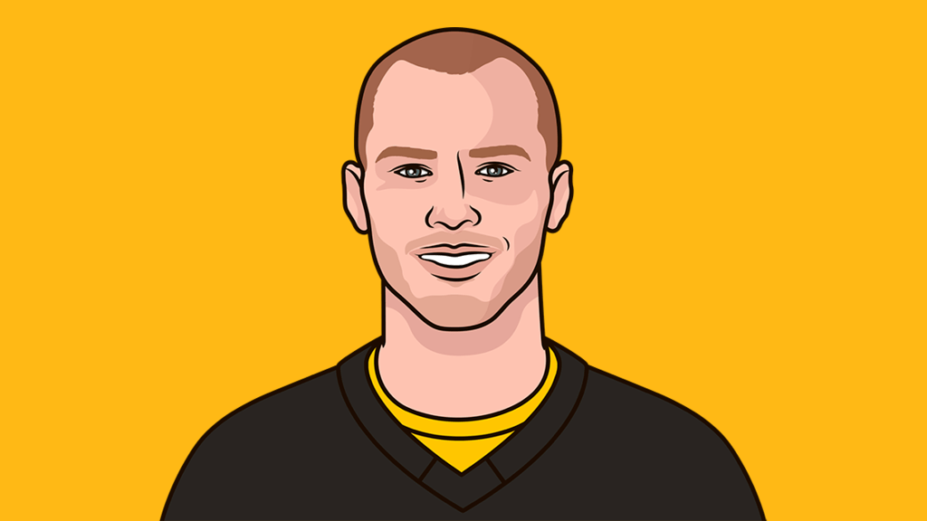 Morgan Geekie Career Games With 2 Or More Goals Less Than 3 Goals ...