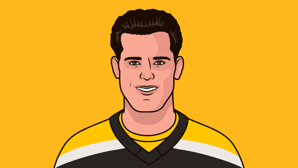 NHL Standings By Month 2012 | StatMuse