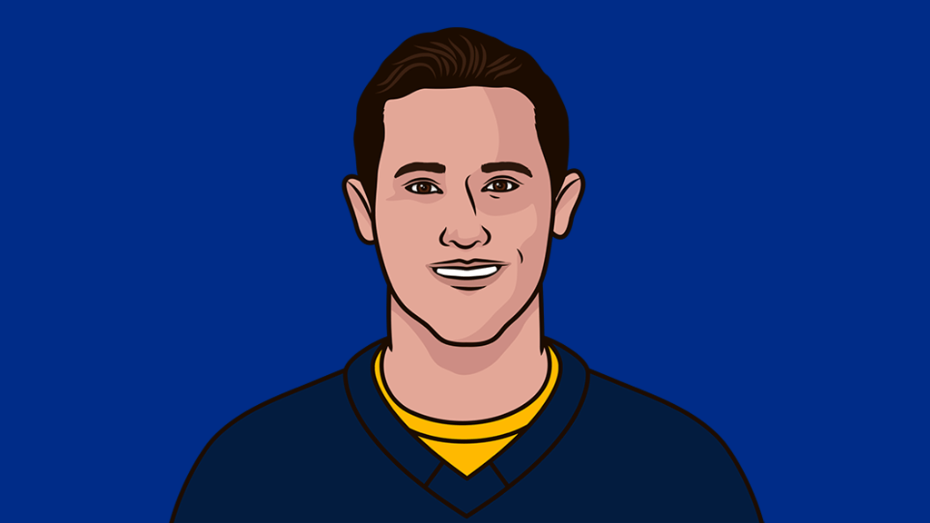Buffalo Sabres November 24 | StatMuse
