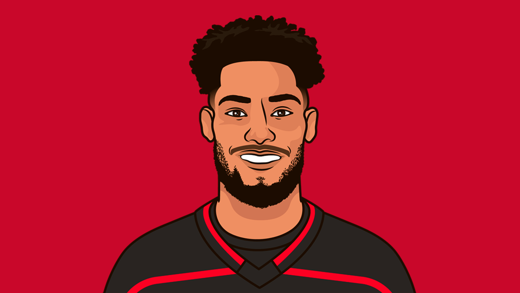 K'andre Miller Vs Winnipeg | StatMuse