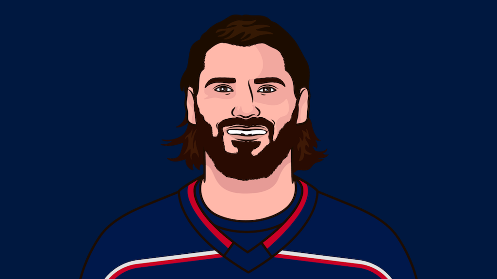 Kirill Marchenko Vs Pacific Division | StatMuse