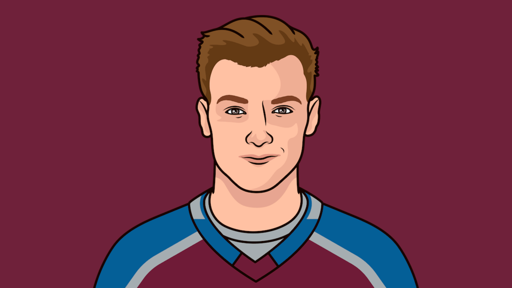 Cale Maker Last Five Games Vs Nyi | StatMuse