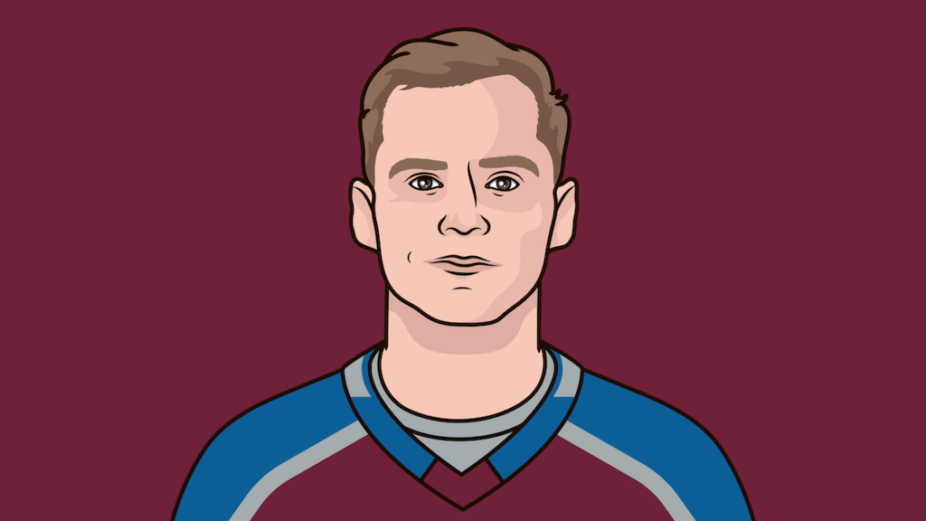 Avalanche All-time Goals Vs Lightning | StatMuse