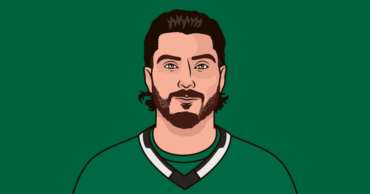 Active Stars Player Career Most Goals Vs Red Wings | StatMuse