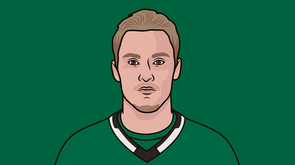 Rantanen Stats Vs. Predators Last 10 Games | StatMuse