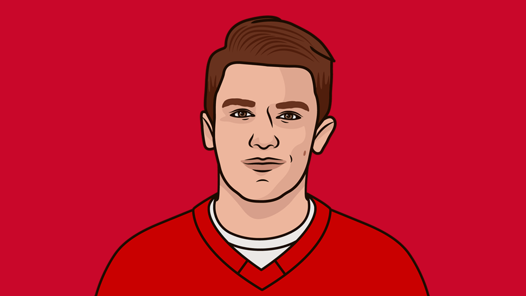 Red Wings Vs Maple Leaf Score Last 10 Games | StatMuse