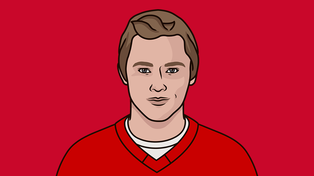 Red Wings Top 10 Seasons By December Points | StatMuse