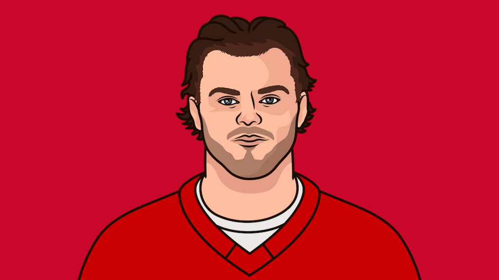 NHL Plus Minus 2025-2026 | StatMuse