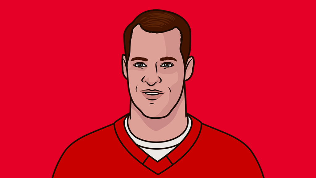 Who Has The Most Gordie Howe Hat Tricks In NHL History | StatMuse