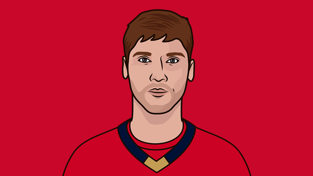 Sergi Bobrovsky Vs Tor Last 10 Ganes | StatMuse