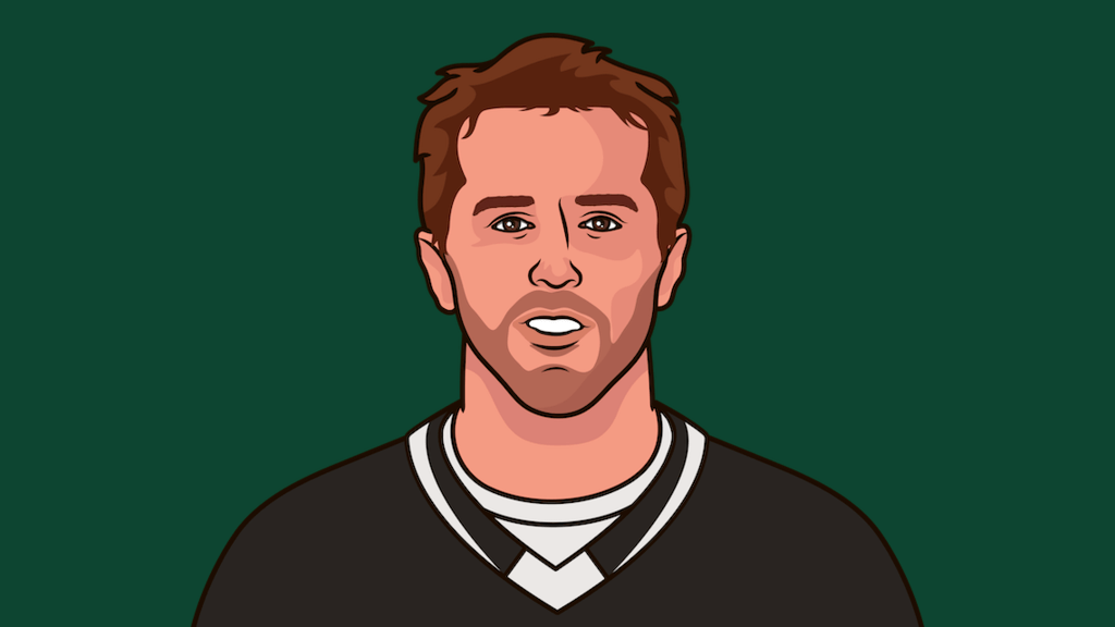 Stars Player With Most Goals Against Spencer Knight | StatMuse