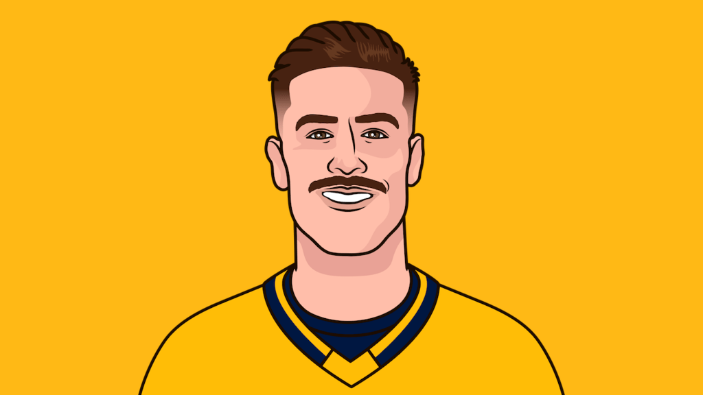 Predators Vs Coyotes Last 15 Games | StatMuse