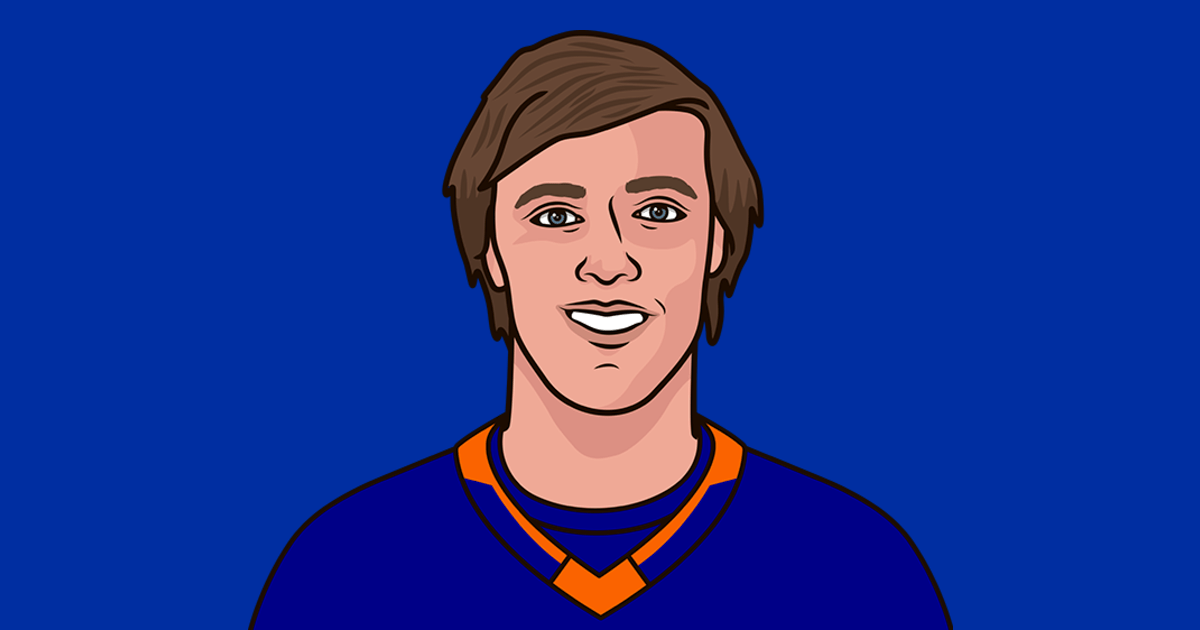 Mike+p+jones | StatMuse