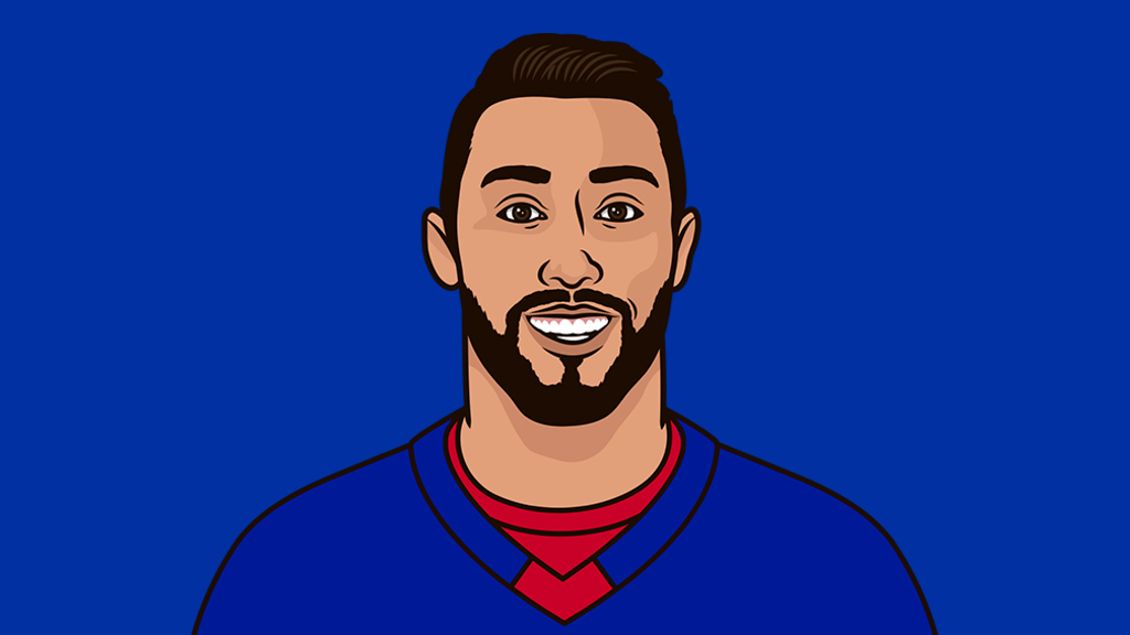 Vincent Trocheck Career Goals Vs The Atlantic Division | StatMuse