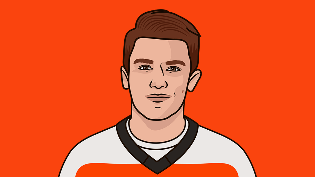 Which Current Red Wing Has The Most Career Points In Regular Season And Playoff Road Games Vs ...