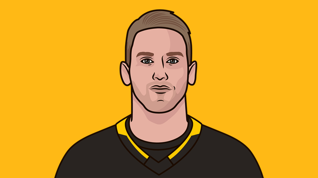 Anthony Mantha Career Games Vs Atlantic Div | StatMuse