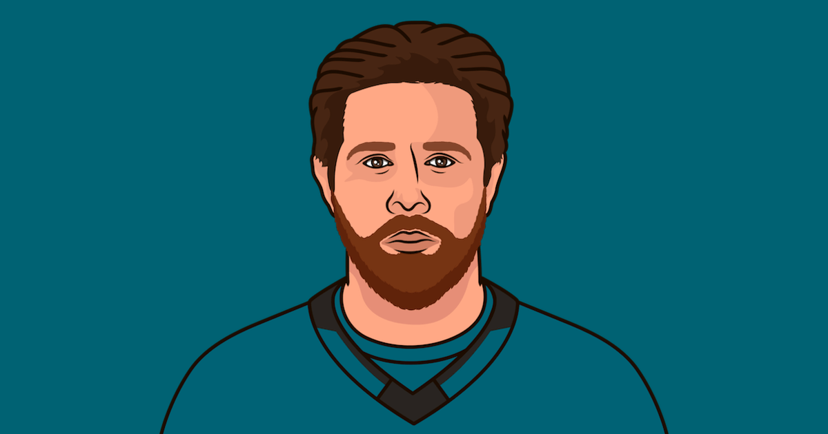 Sharks Vs Penguins Score History 2009 | StatMuse