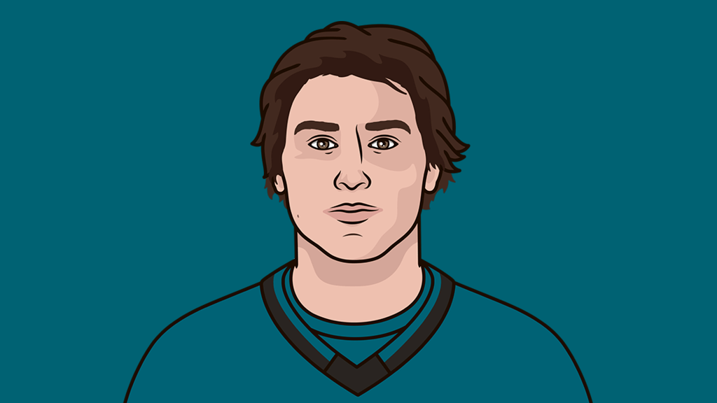 San Jose Sharks Win Lose Record Vs Dallas Stars In Last 4 Years | StatMuse