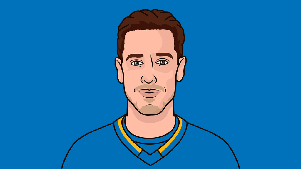 Saint Louis Blues Vs Predators Last 10 Games | StatMuse